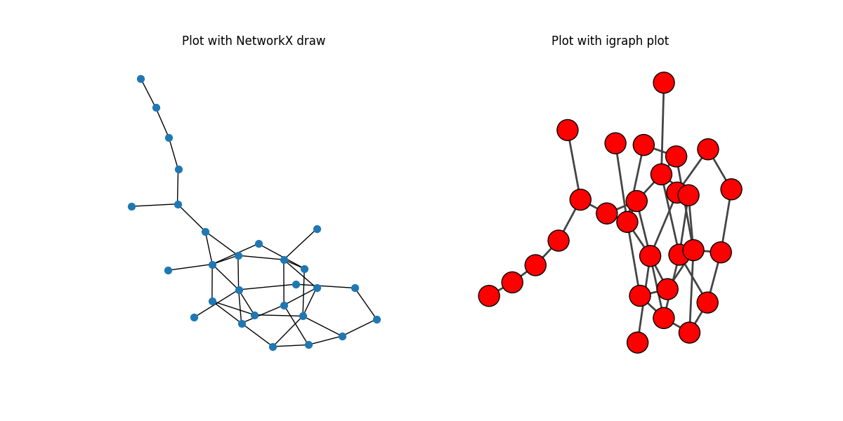 igraph — NetworkX 3.4rc0.dev0 documentation
