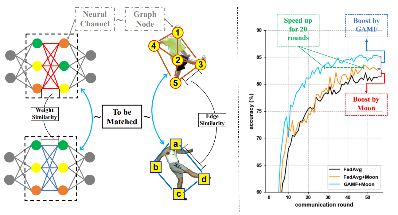 Introduction and Guidelines — pygmtools documentation
