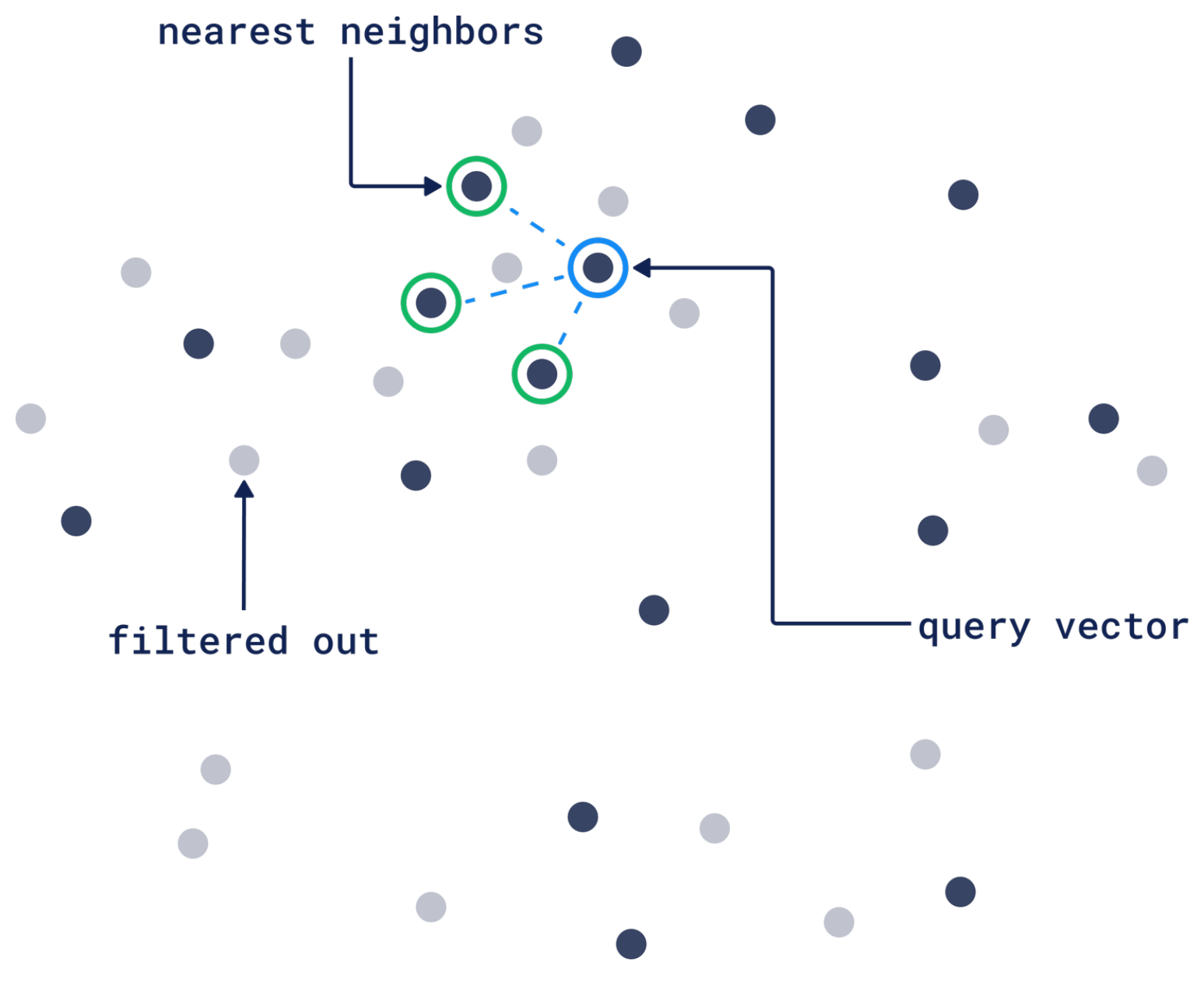 An Introduction to Vector Databases - Qdrant