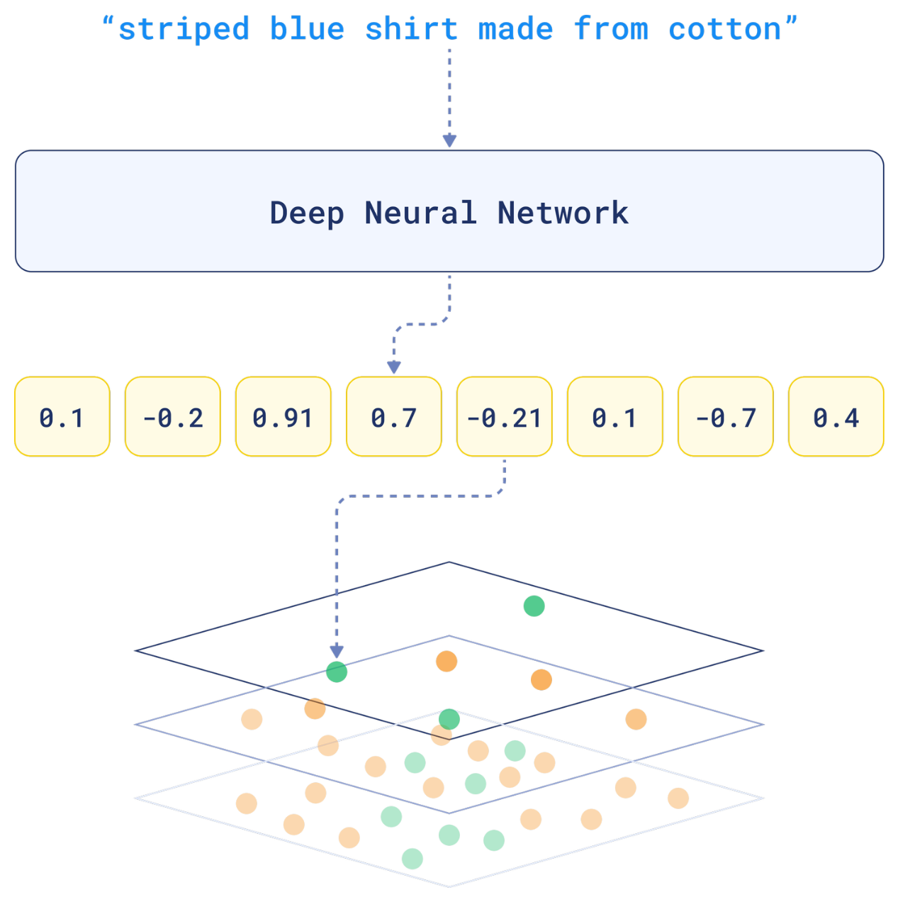 An Introduction to Vector Databases - Qdrant
